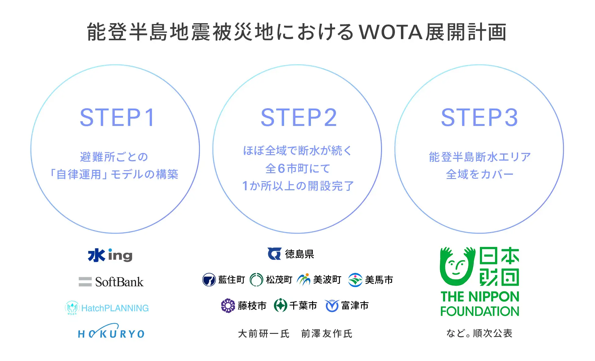 断水状況下で温かいシャワー浴などを実現するWOTAシステム無償提供と避難所ごとの「自律運用」を支援 – アリタイムズ